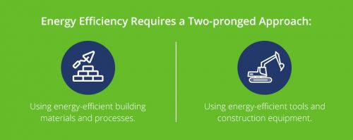Energy Efficiency for Construction | Construction Efficiency Tips