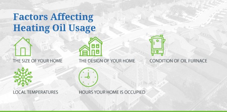 How Long Should Heating Oil Last in My Home Oil Tank