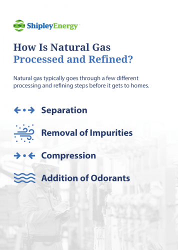 Natural Gas at Home: What is Natural Gas Used For?