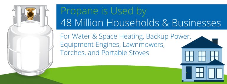 Propane Grade and Quality - Shipley Energy