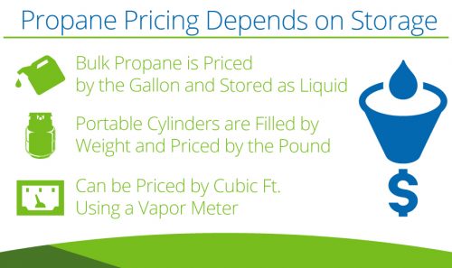 Propane Grade and Quality - Shipley Energy
