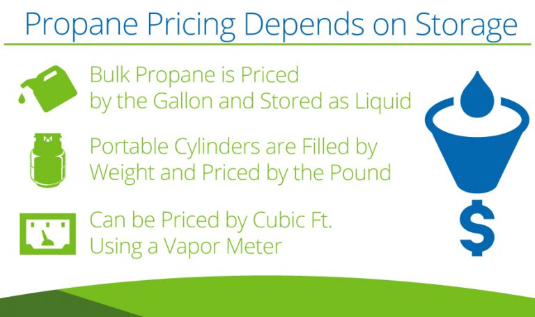 Propane Grade and Quality - Shipley Energy