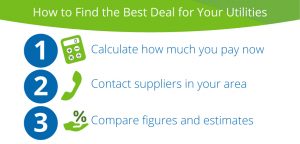 Energy Deregulation | Guide to Choosing Your Energy Provider