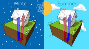 Why Geothermal Energy Is A Great Choice For Your Home - Shipley Energy