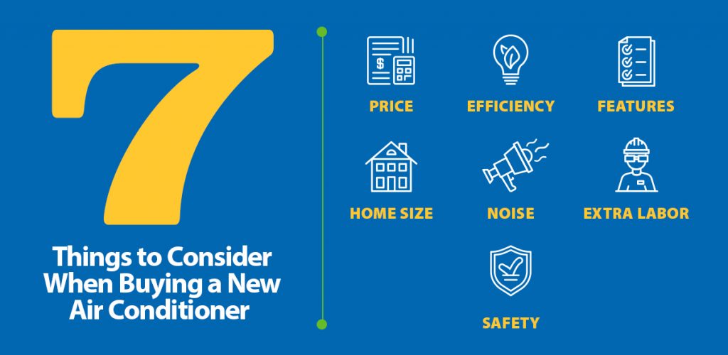Ultimate Guide to Buying an Air Conditioner | Shipley Energy