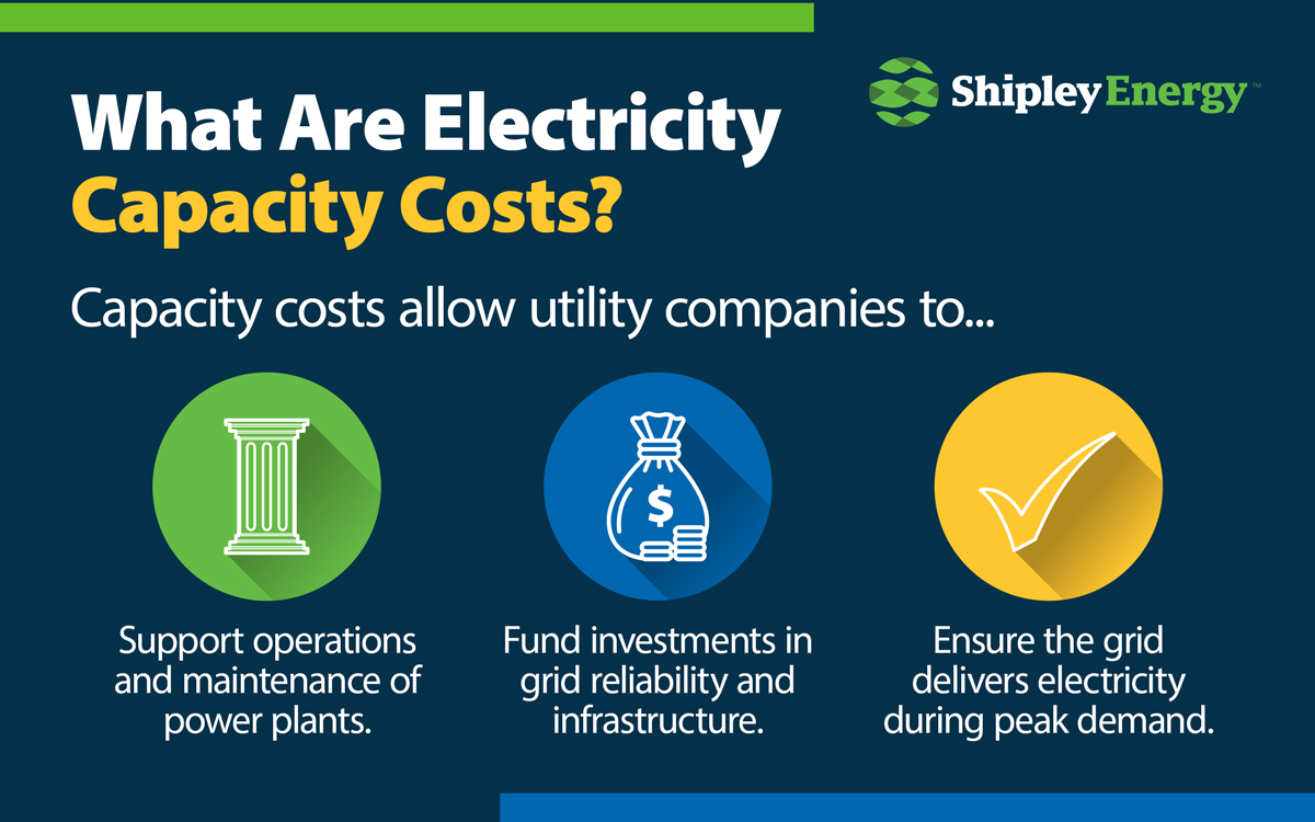 Understanding Electricity Capacity Costs: What Your Business Needs to ...