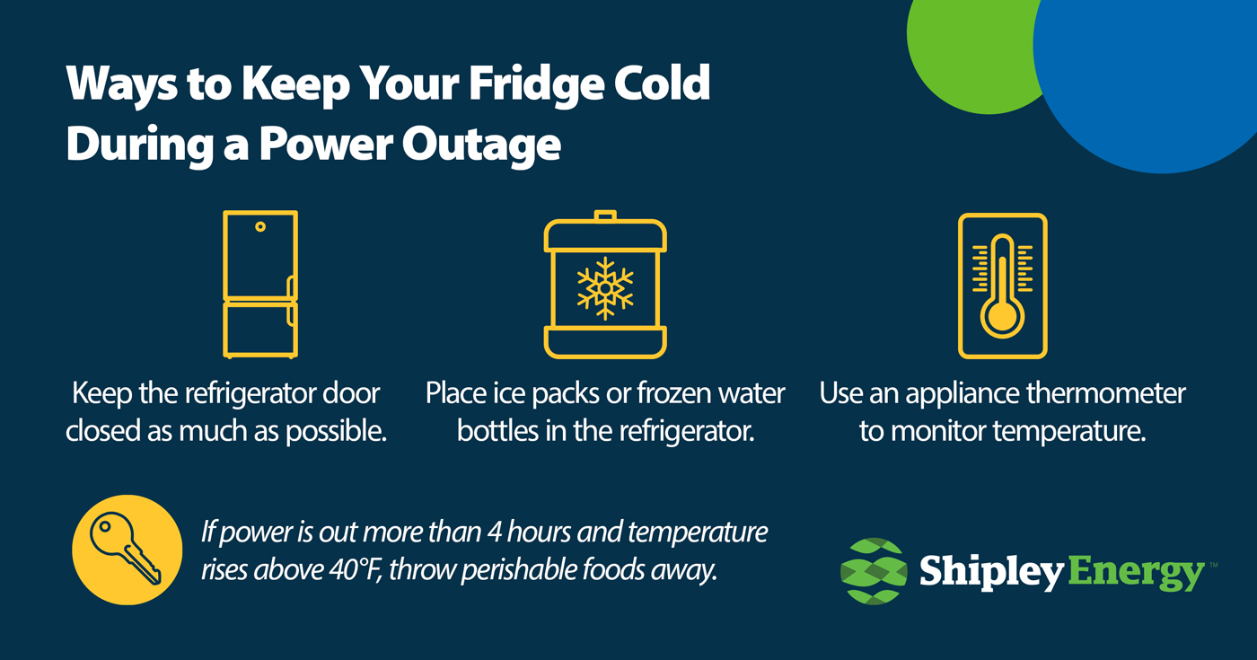 A Guide to Food and Medicine Expiration During a Power Outage